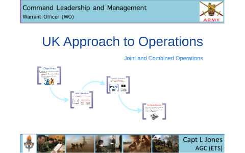 UK Approach to Operations - WO by Lee Jones on Prezi