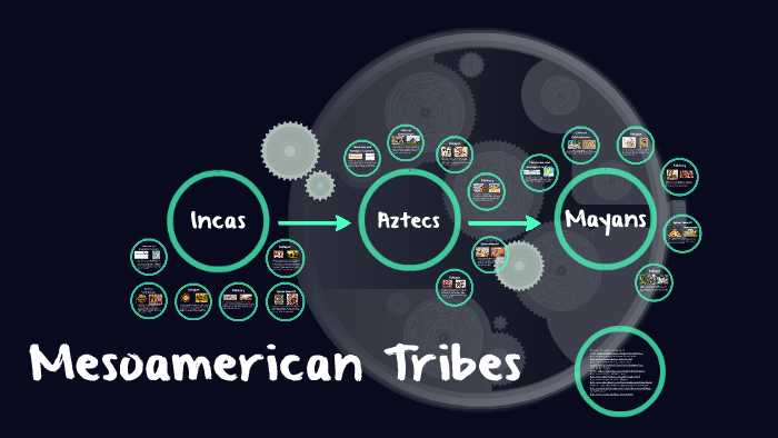 Mesoamerican Tribes by Julian McElhaney on Prezi