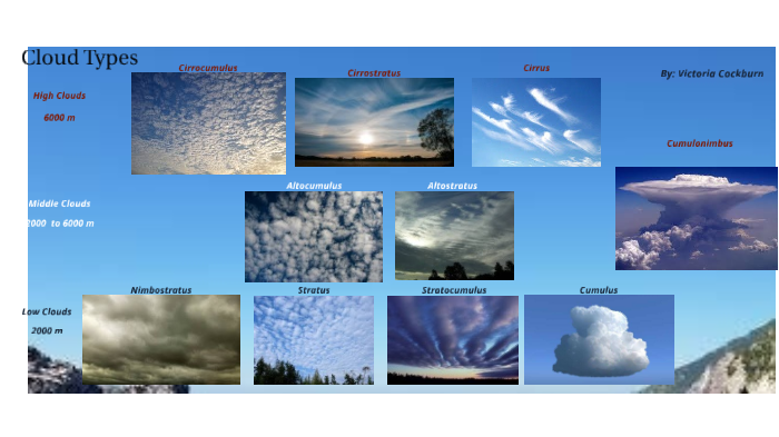 Cloud Types by Victoria Cockburn on Prezi
