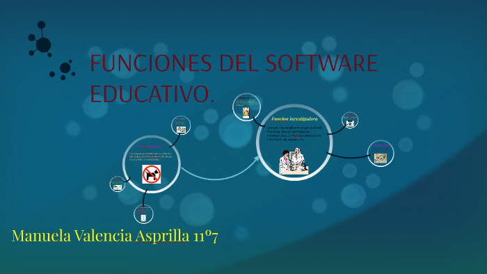 FUNCIONES DEL SOFTWARE EDUCATIVO. by Manuela Valencia Asprilla on Prezi