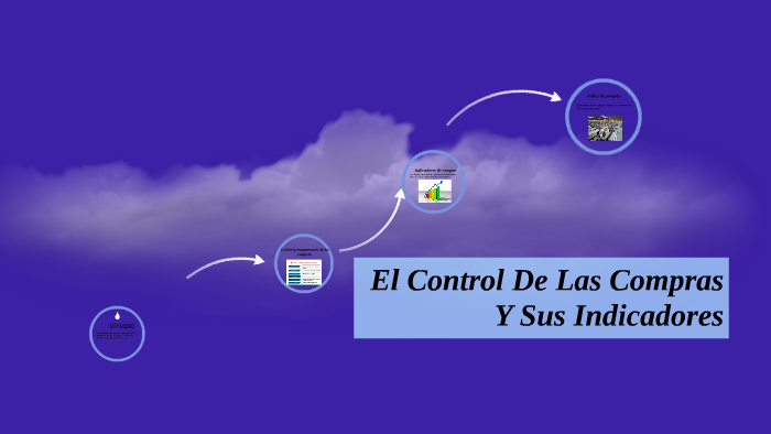 El Control De Las Compras Y sus Indicadores by noelis franco on Prezi