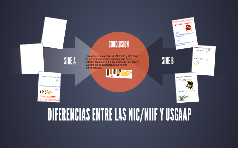 DIFERENCIAS ENTRE LAS NIC/NIIF Y USGAAP by Sandra Hernandez on Prezi