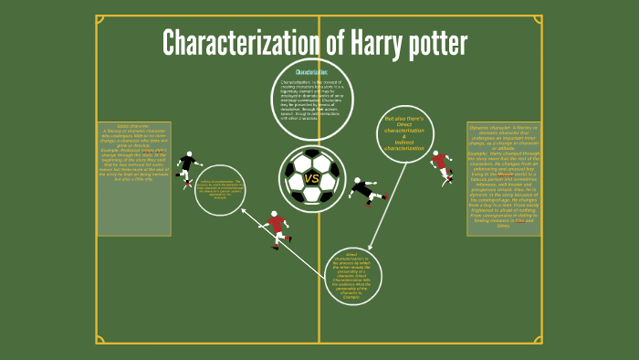 Characterization of Harry potter by giselle ponce on Prezi