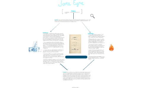 Jane Eyre: Fire and Ice by Rebecca Feldherr on Prezi