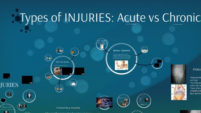 Types of INJURIES by lynn hatzikostantis on Prezi