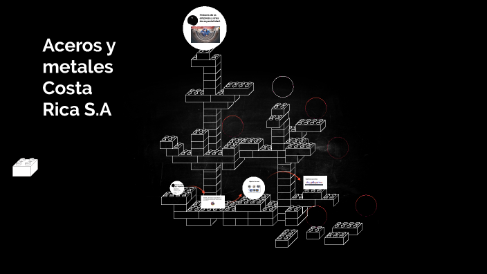 Aceros y metales Costa Rica S.A by Paula Gutiérrez on Prezi
