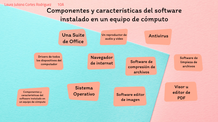 COMPONENTES Y CARACTERISTICAS DEL SOFTWARE INSTALADO EN UN EQUIPO DE ...