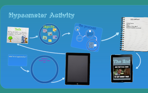 Hypsometer Activity by Jana Hoover on Prezi