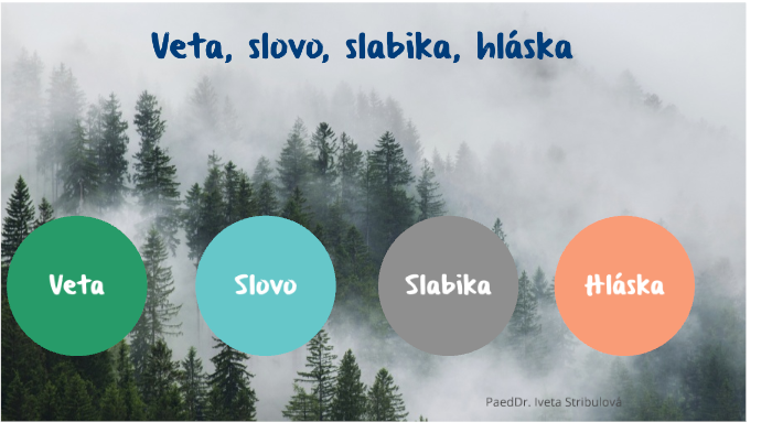Veta, slovo, slabika, hláska by Iveta Stribulová on Prezi