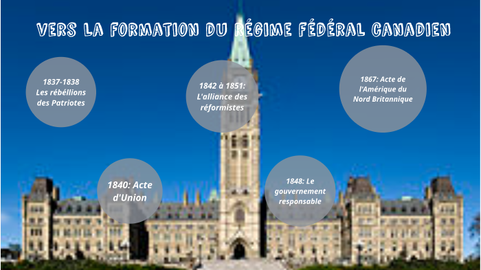 La formation du régime fédéral canadien by Pamela Beaulieu on Prezi
