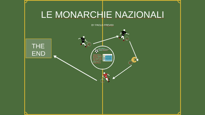 LE MONARCHIE NAZIONALI by Paolo Previdi on Prezi