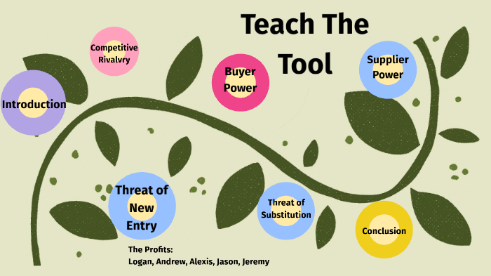 Teach the Tool: Porter's Five Forces by alexis geyer on Prezi