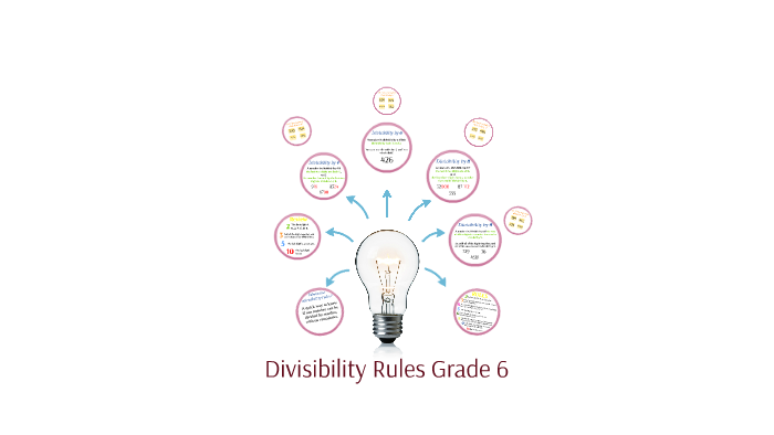 Divisibility Rules Grade 6 by Belinda Gregory on Prezi