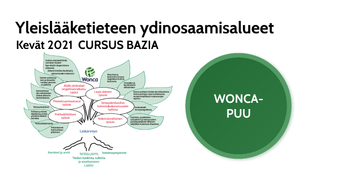 WONCA-puu by Kati Retsu-Heikkilä on Prezi