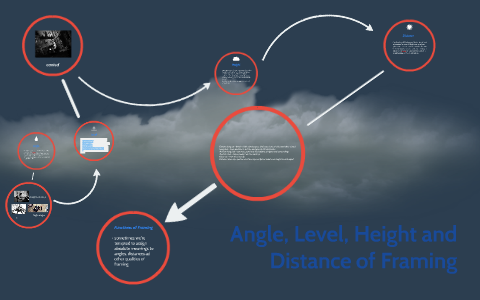 Angle, Level, Height and Distance of Framing by Zayn Cabritit on Prezi