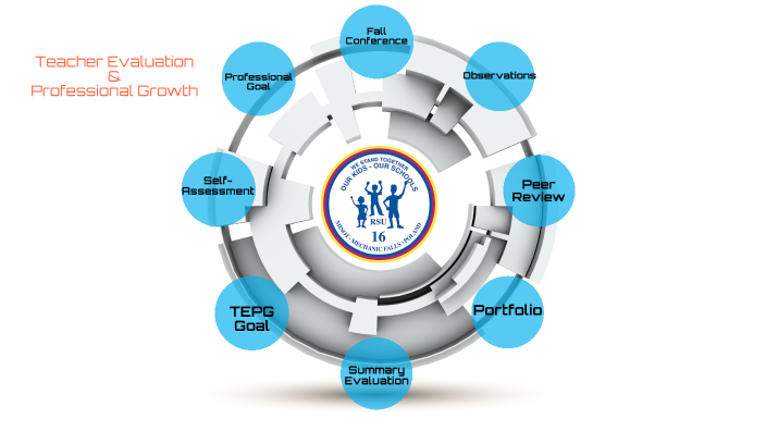 TEPG 2020 by Shawn Vincent on Prezi