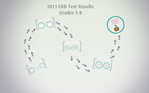 2013 ERB Test Results by Michelle Clark on Prezi