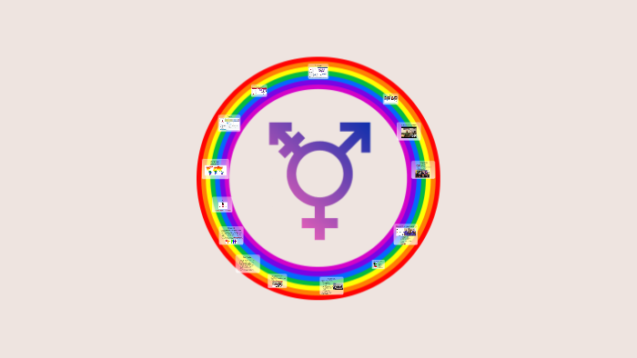 UGA LGBT Resource Center by Maisha Imam on Prezi