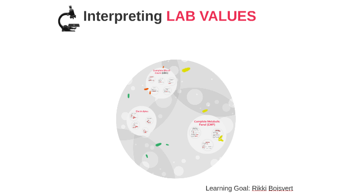 Interpreting LAB VALUES by Rikki Boisvert on Prezi