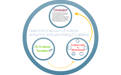 Kuhn's account of science amounts to ‘mob psychology’ (Lakatos). by ...
