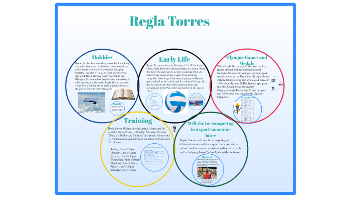 Regla Torres by maria tanner on Prezi