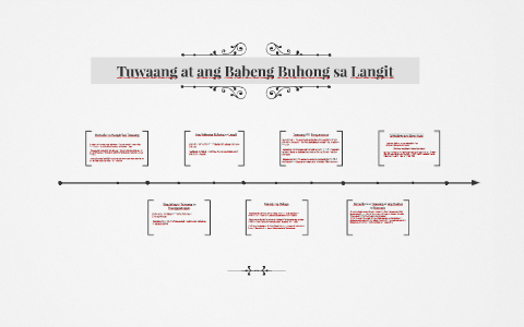 Tuwaang at ang Babeng Buhong sa Langit by jazzlyn abad on Prezi