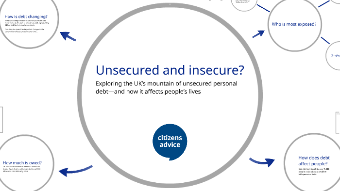 Unsecured and insecure? by Citizens Advice on Prezi