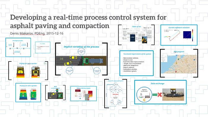 Developing a real-time process control system for asphalt pa by Denis ...