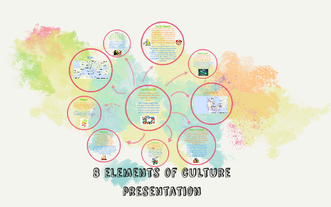 8 elements of culture presentation by Hannah Hansen on Prezi