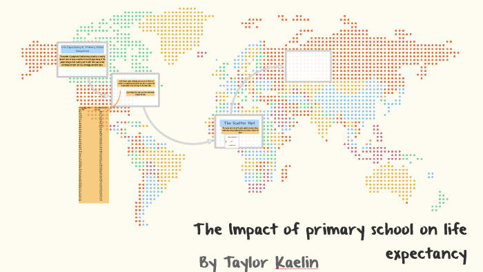The Impact of primary school on life expectancy by Taylor Kaelin