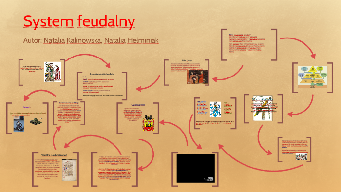 system feudalny by Natalia Kalinowska on Prezi