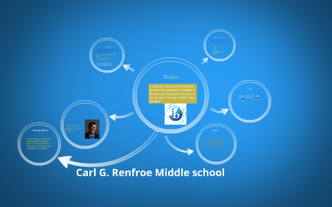 Carl G. Renfroe Middle school by L K on Prezi