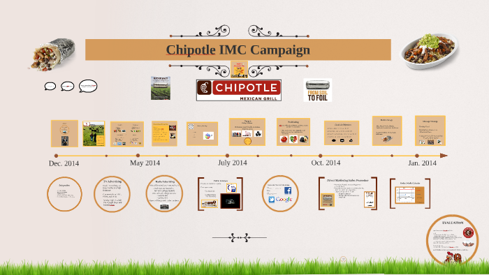 Chipotle IMC Campaign by Sebastian Nowicki on Prezi