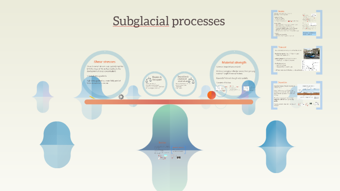 subglacial processes by Sonja S on Prezi
