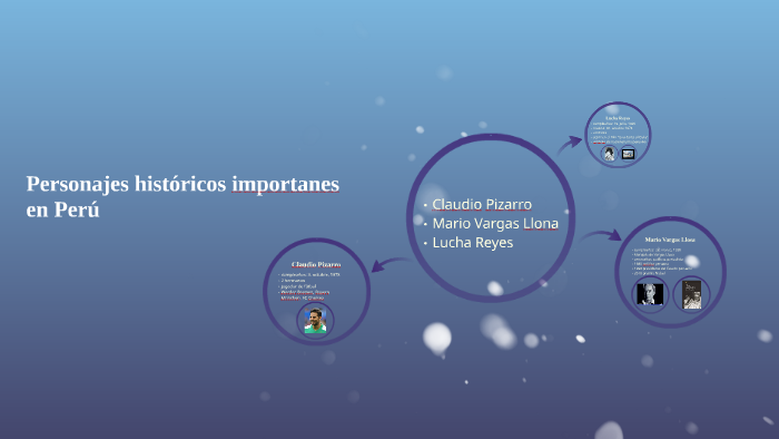Personajes históricos importantes en Perú by Nadine Saier on Prezi
