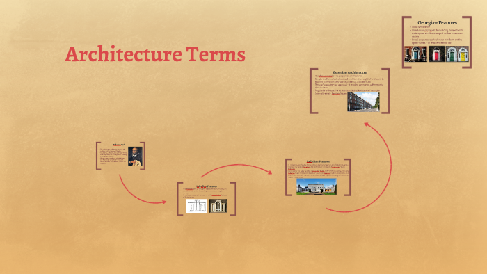 Architecture Terms by E C