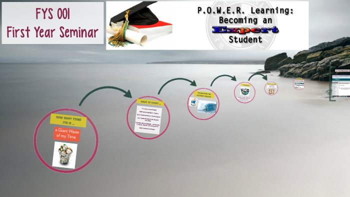 FYS 001 by Renee Miller on Prezi