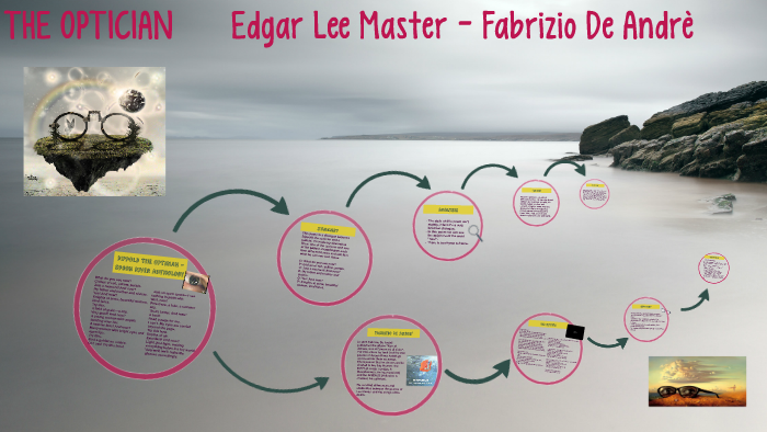 THE OPTICIAN - Lee Master e De andrè by marta_gaia agosti on Prezi