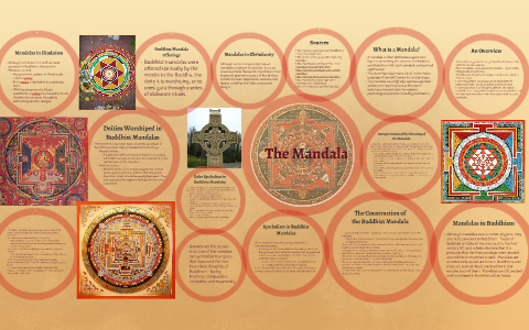 Mandalas by on Prezi