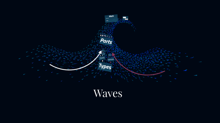 Wave Concept Map by Isai Mena