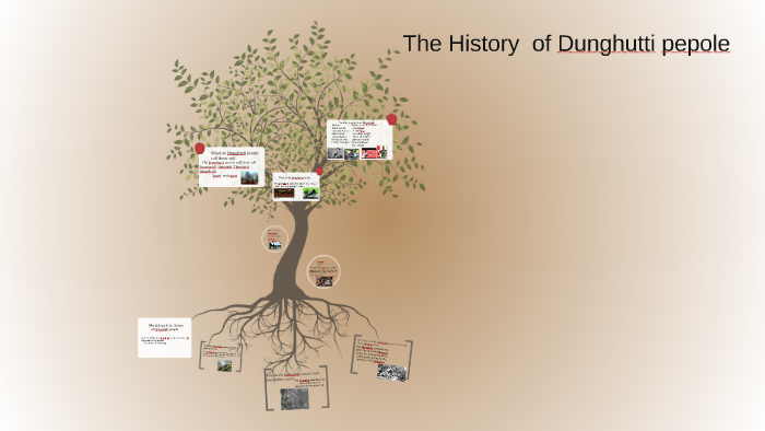 Dunghutti People by Melisha Winters on Prezi