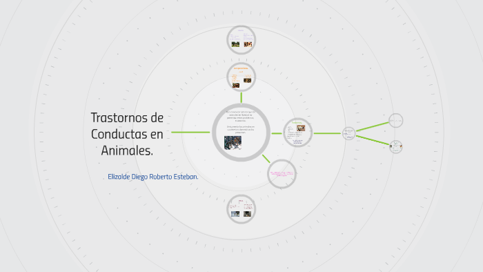 Trastornos de Conductas en Animales. by Roberto Elizalde on Prezi