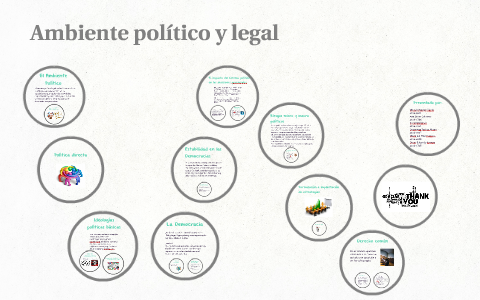 El Ambiente Politico by madeline garcia on Prezi