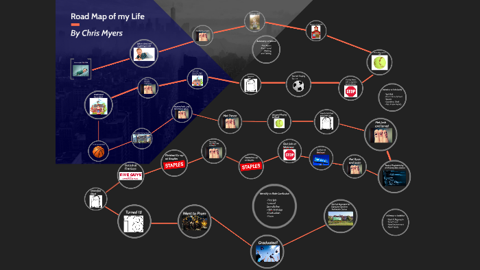 Road Map of my Life by Chris Myers on Prezi