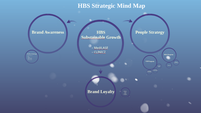 HBS Strategic Mind-Map by Anthony Wong