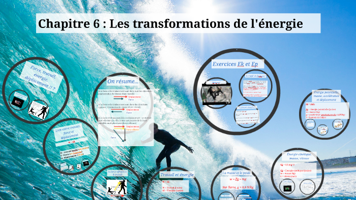 Chapitre 6 : Les transformations de l'énergie by Emilie Aubut on Prezi
