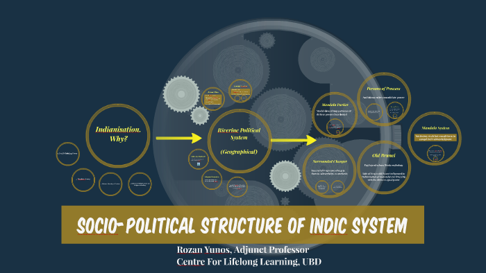 Negara 2: Socio-Political Structure of Indic System by Nur Afina on Prezi