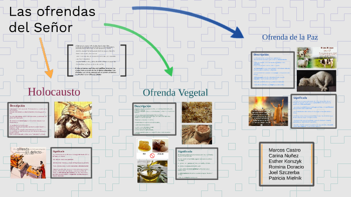 Las ofrendas del Señor by joel szczerba on Prezi