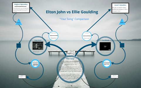 Song Comparison Project by Kate R-W on Prezi