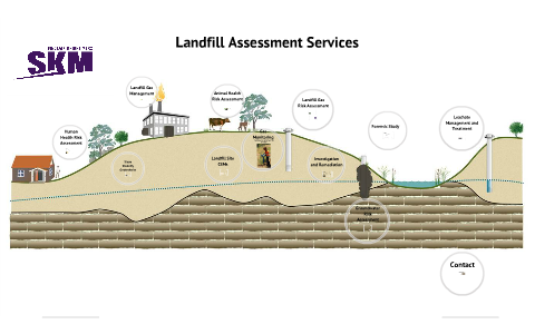 Landfill Assessment Services by Jacobs Adelaide on Prezi